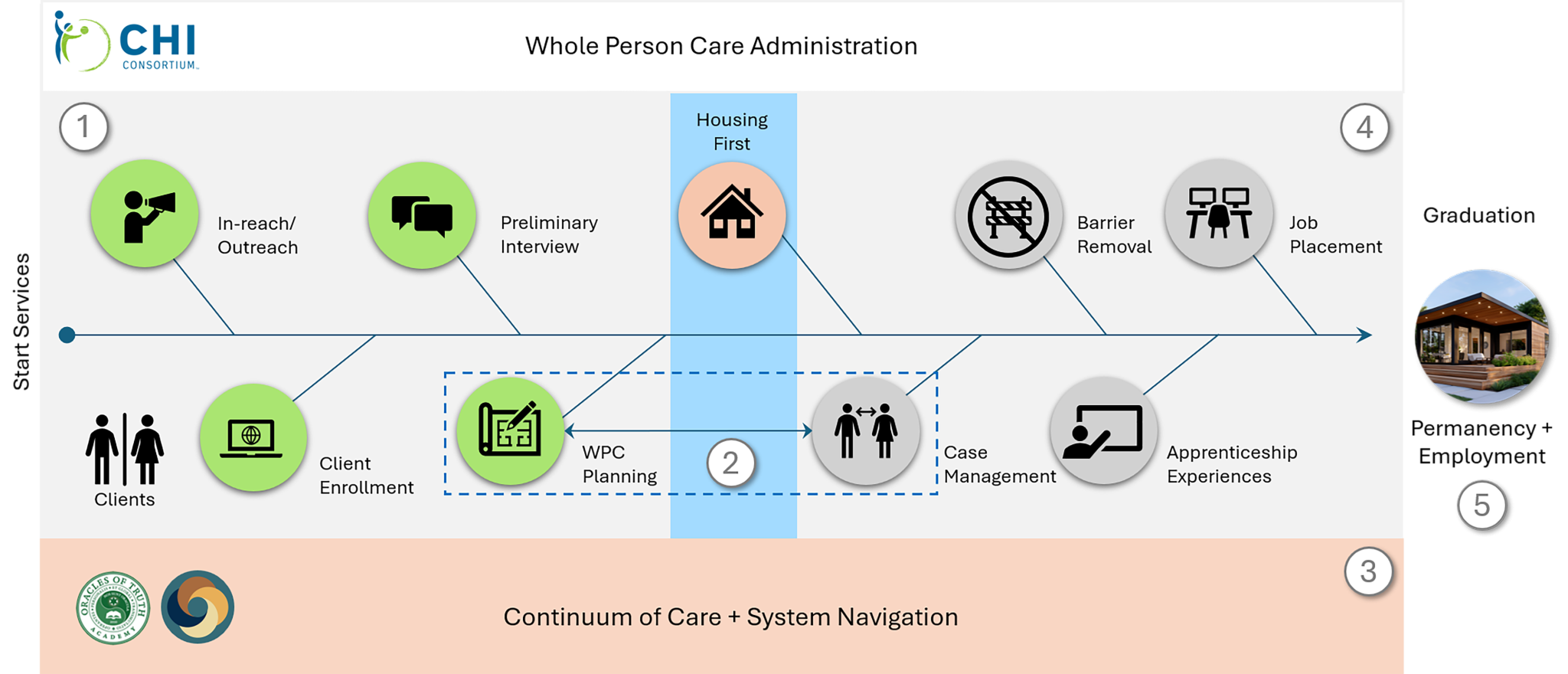 For Individuals – CHI CiviCRM